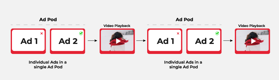 What Is Ad Podding and How It Can Boost Your Ad Revenue